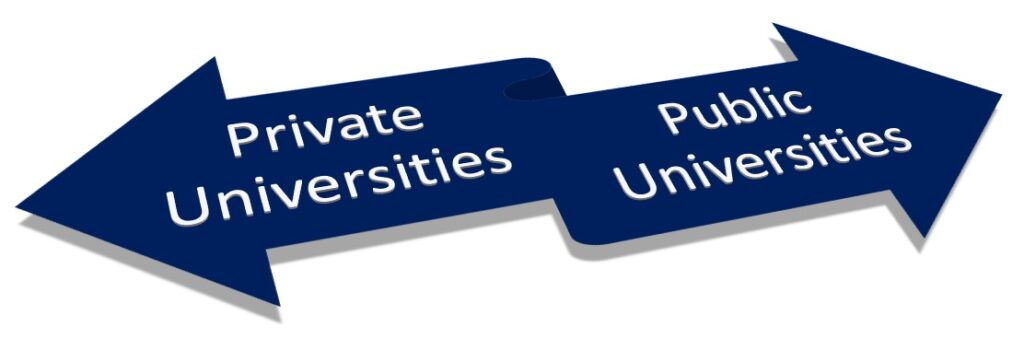 Understanding what Public and Private Colleges are | StartSchoolNow